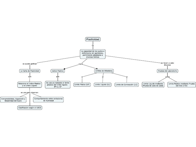 Plasticidad Cmap | PDF