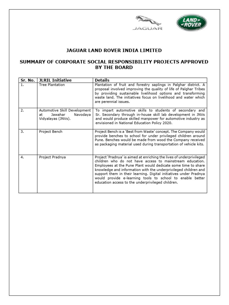 Summary of CSR Projects Approved by The Board | PDF