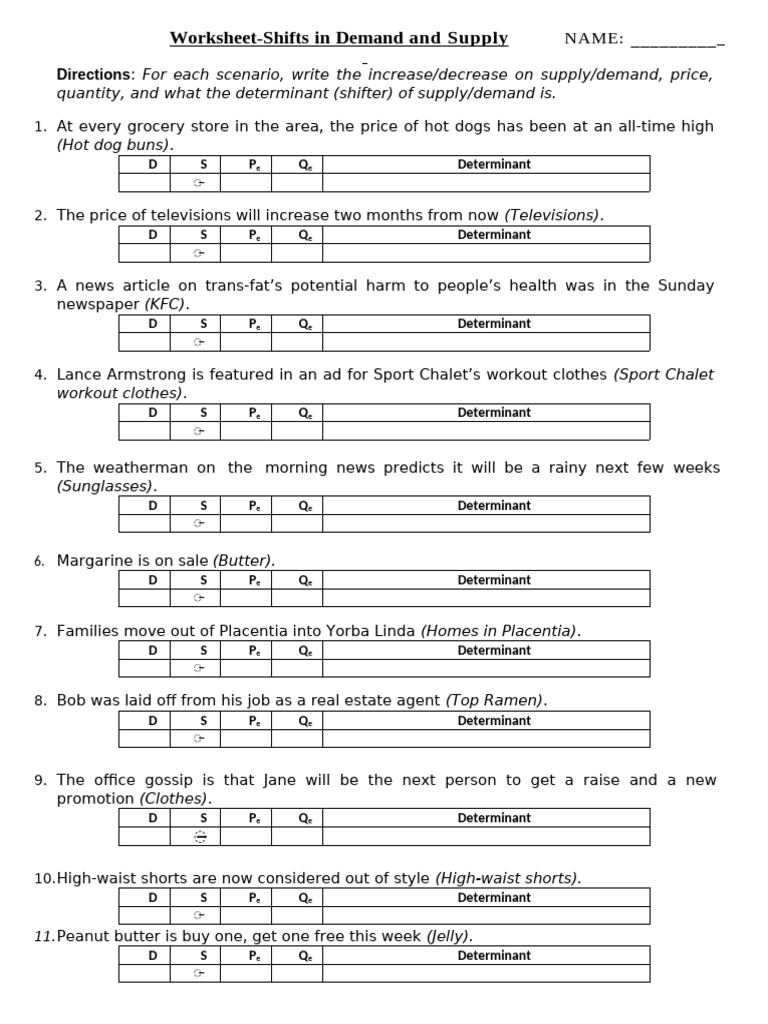 #Worksheet-Demand & Supply Shifters | PDF | Food Industry