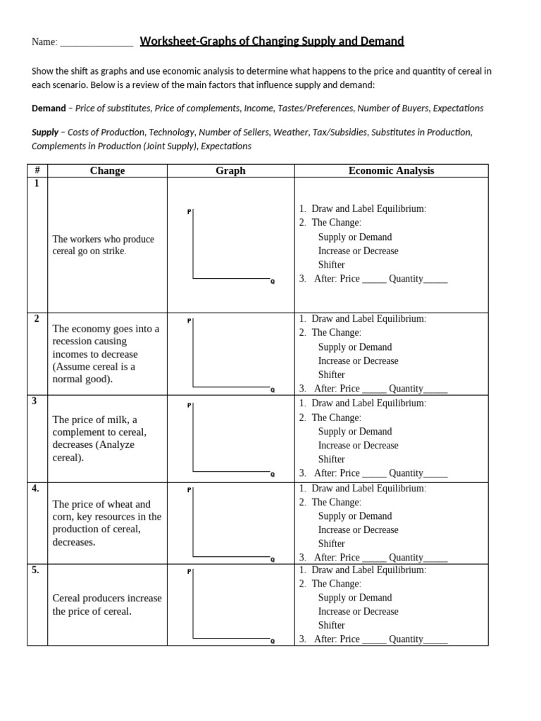 #Worksheet-Graphing The Demand and Supply Change | PDF | Supply And ...
