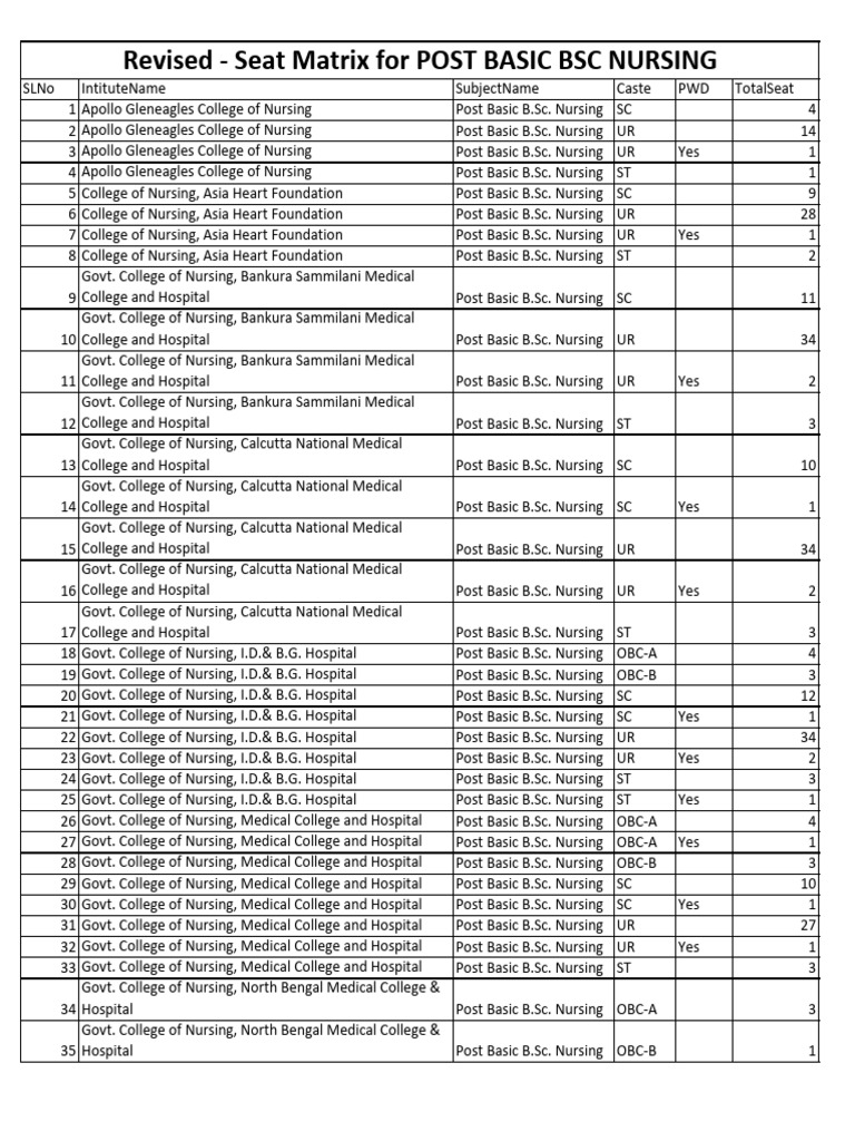Revised Final Seat Matrix PBBN | PDF | Health Education | Nursing