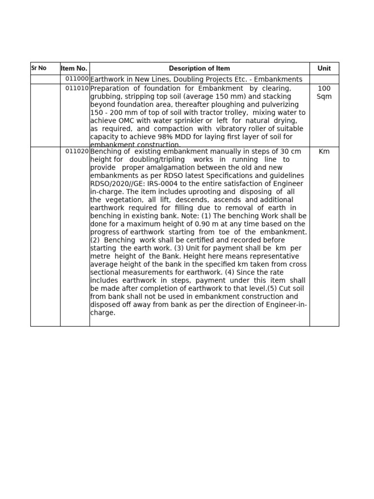 Bridge Estimate | PDF | Concrete | Deep Foundation