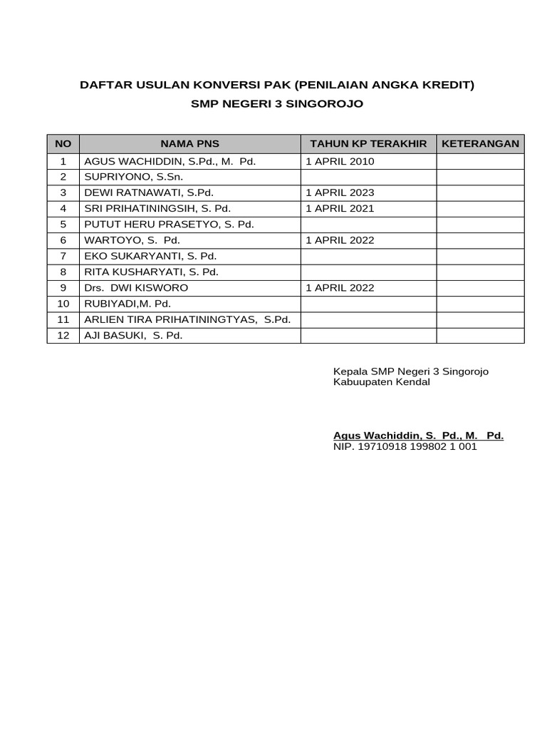 Daftar Usulan Konversi Pak | PDF