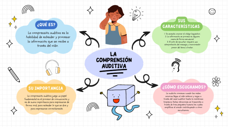 Importancia y características de la comprensión auditiva | PDF