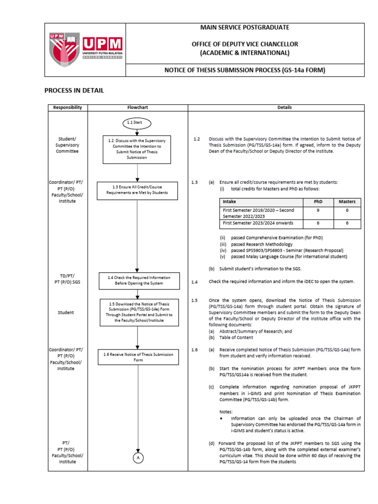 GUIDELINE NOTICE OF THESIS SUBMISSION GS-14a | PDF | Thesis | Educational Stages