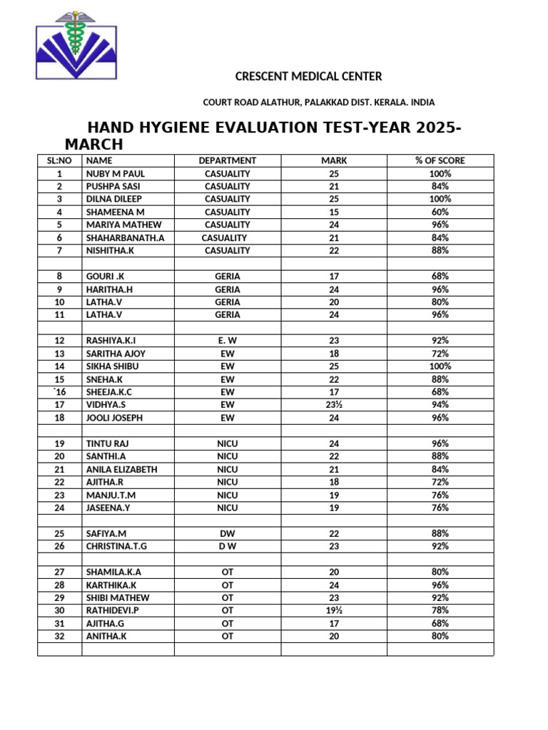 Hand Hygiene Evaluation Test-Year 2025-March: Crescent Medical Center | PDF