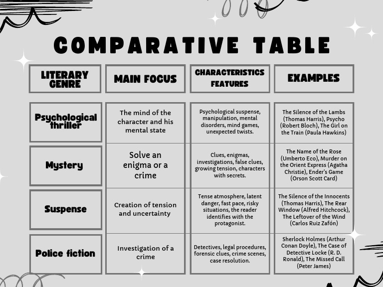 Comparative Analysis of Literary Genres | PDF | Thriller (Genre ...