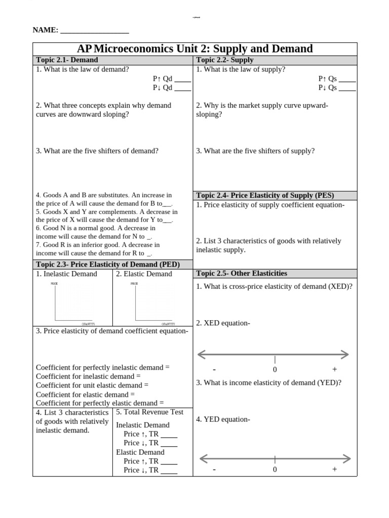 @Worksheet-Unit 2 Practice | PDF | Demand | Price Elasticity Of Demand