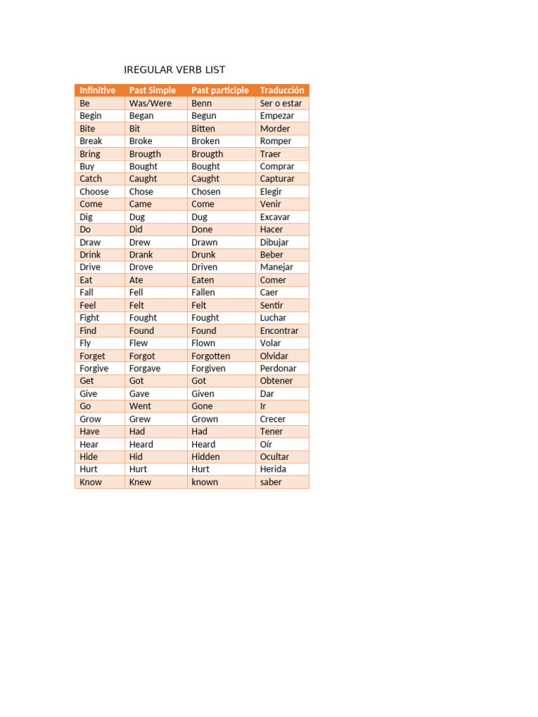verbos irregulares ingles | PDF | Linguistics | Grammar