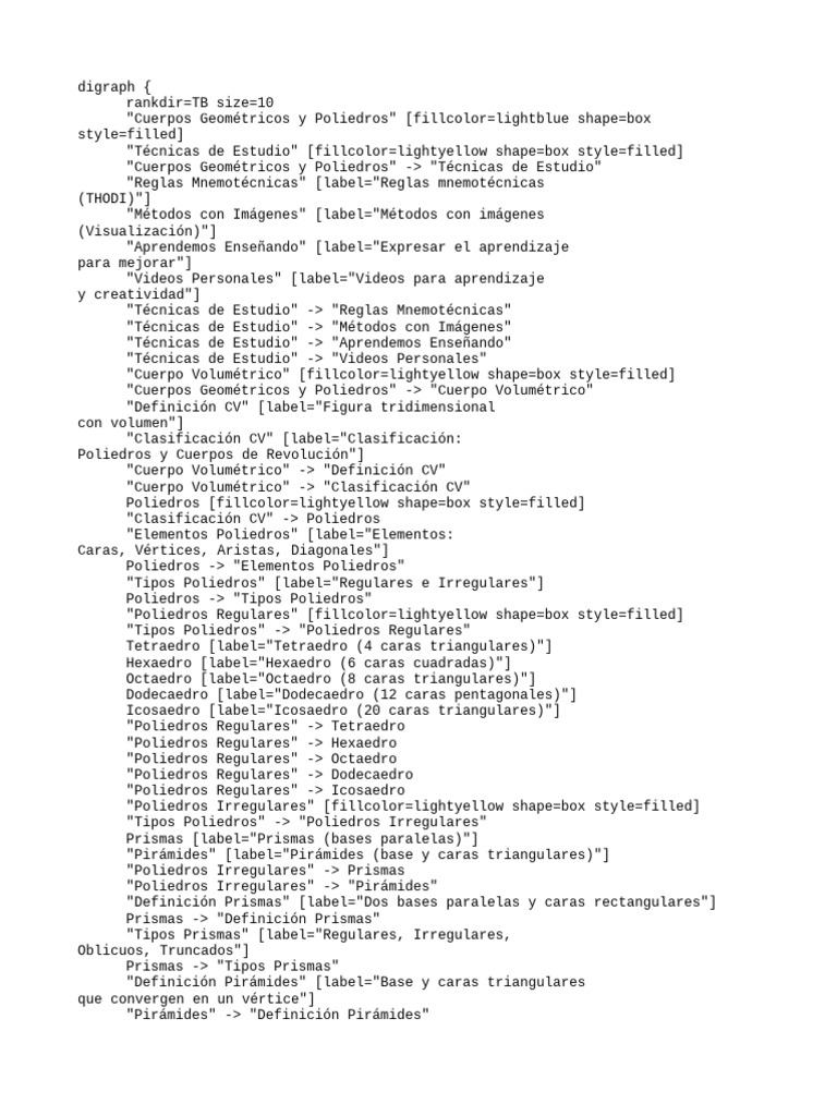Mapa Conceptual Cuerpos Geometricos Corregido | PDF | Geometría | Politopos