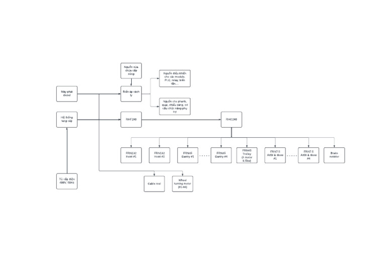 Nguồn động lực và điều khiển RTG | PDF