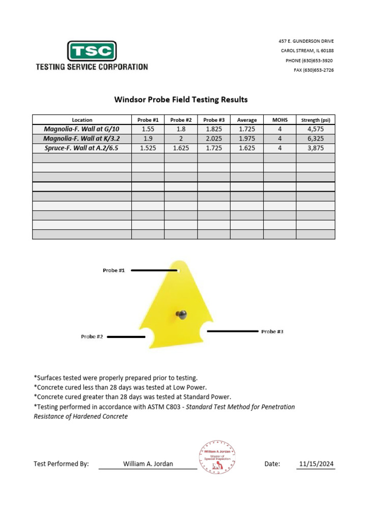 Windsor Probe Concrete Testing Results | PDF