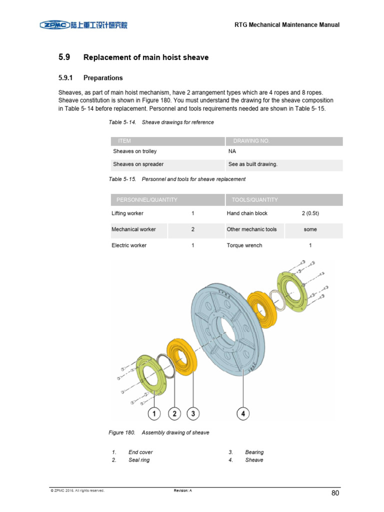 RTG Mechanical Maintenance Manual (182-187) | PDF | Crane (Machine ...