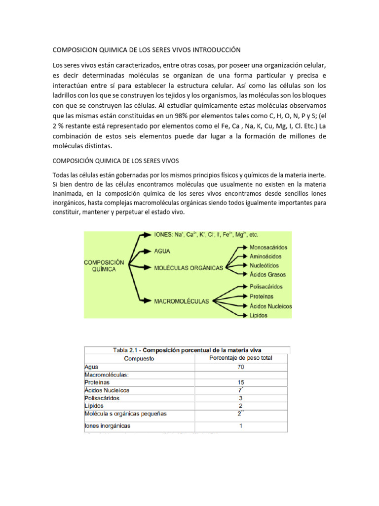 COMPOSICION QUIMICA DE LOS SERES VIVOS | PDF | Calcio | Organismos