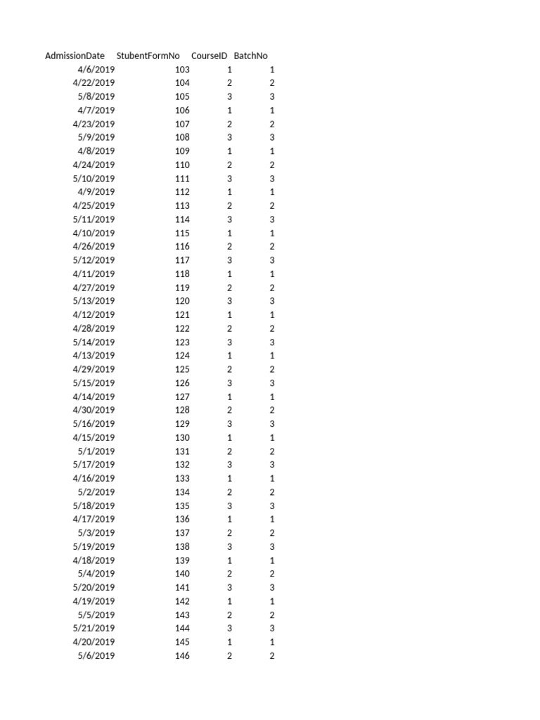 Admission Raw Data | PDF