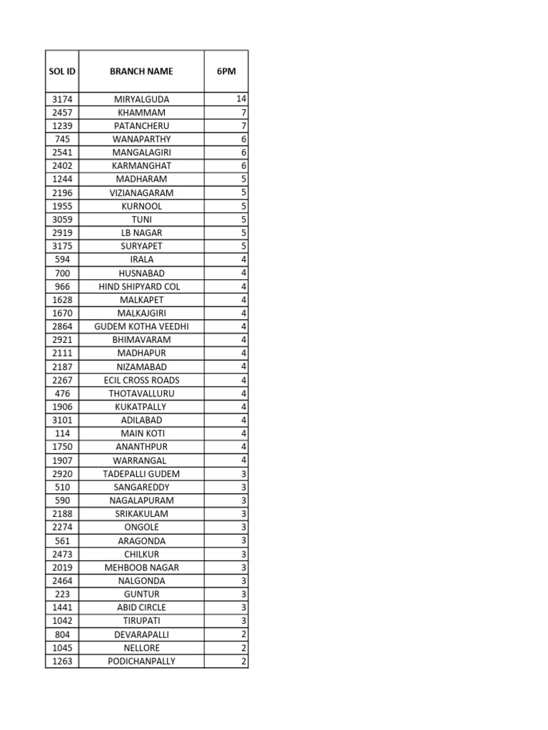 Mbanking 6PM Report - 25032025 | PDF