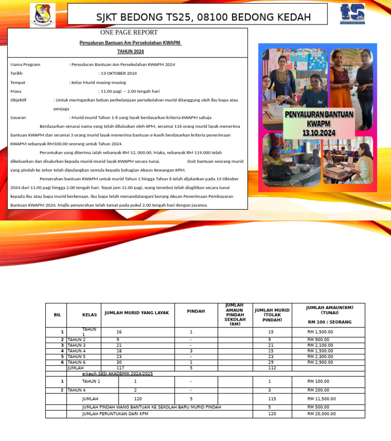 one page program KWAPM 2024 | PDF