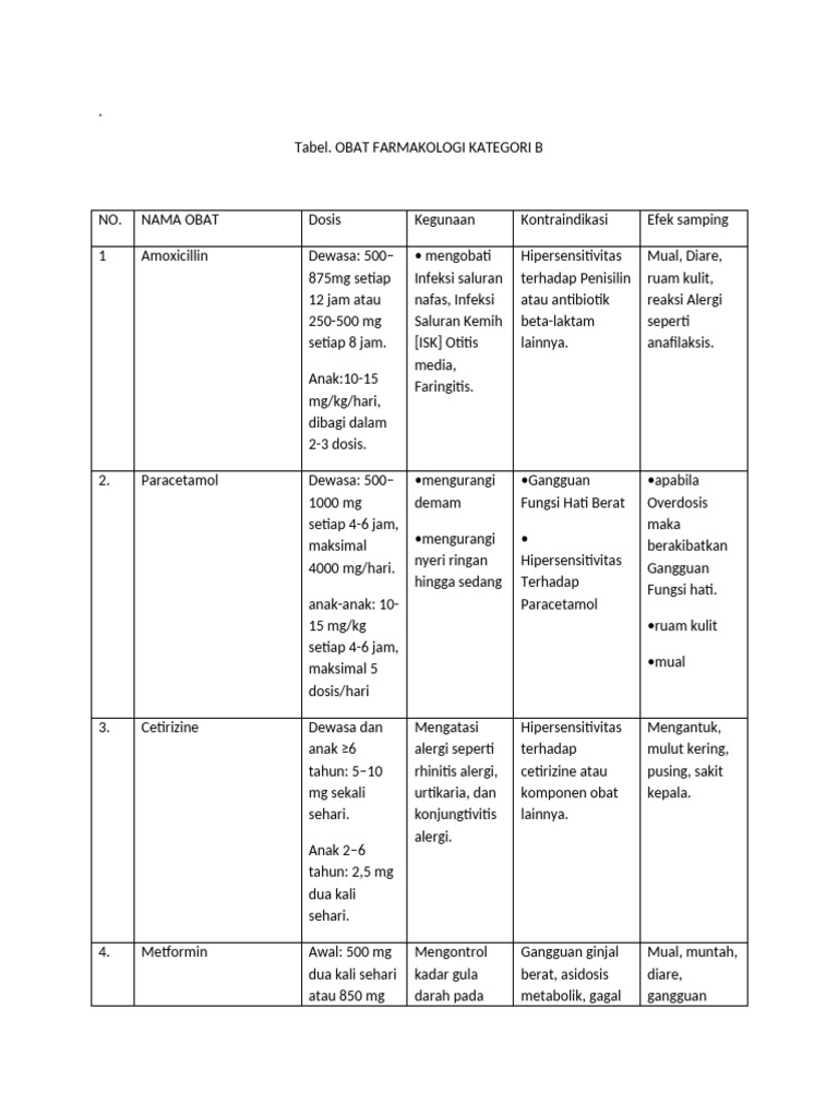Tabel. OBAT FAR-WPS Office | PDF