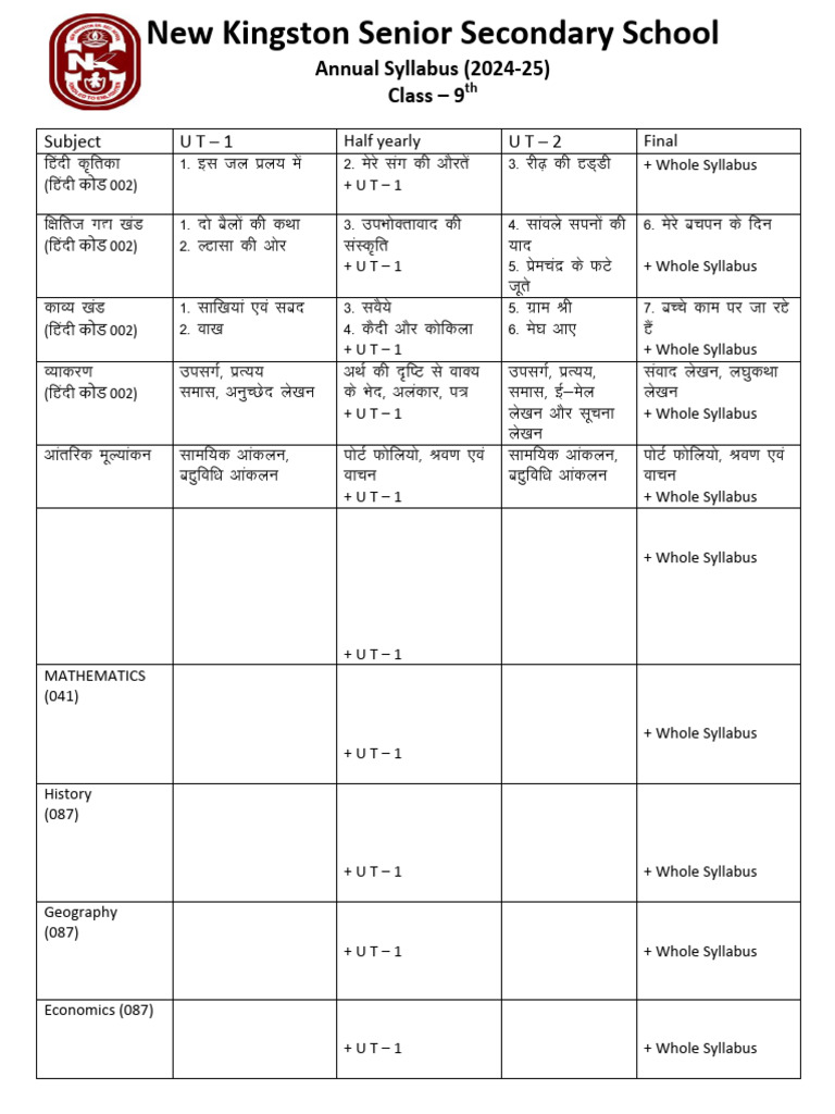 Class 9 Annual Syllabus 2024-25 | PDF