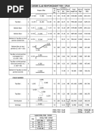 Steel Bar Conversion Guide | PDF