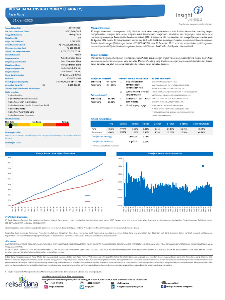 REKSA DANA INSIGHT MONEY (I-Money) - JANUARI - 2025 | PDF