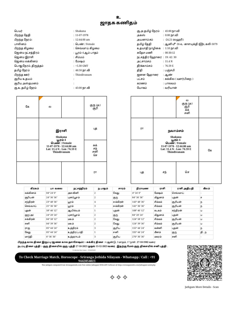 Online Jathagam - Shakana | PDF