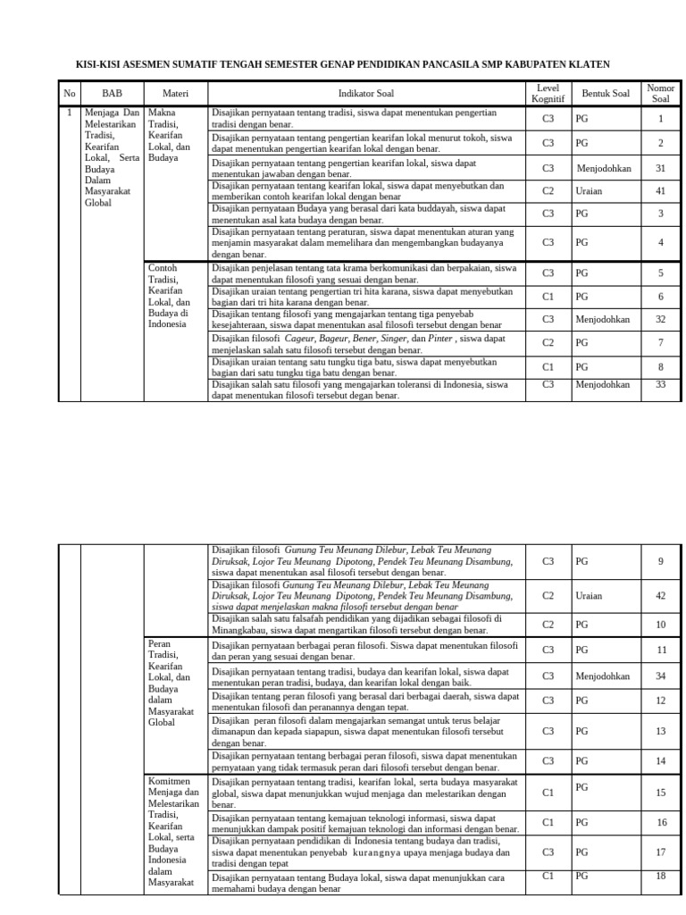 Kisi-Kisi Pancasila Asesmen Tengah Semester Genap | PDF
