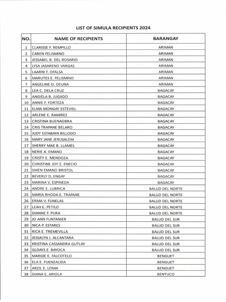 Simula Recipients 2024 | PDF