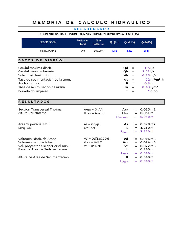 Mch 3.1 - Ptap Desarenador | PDF