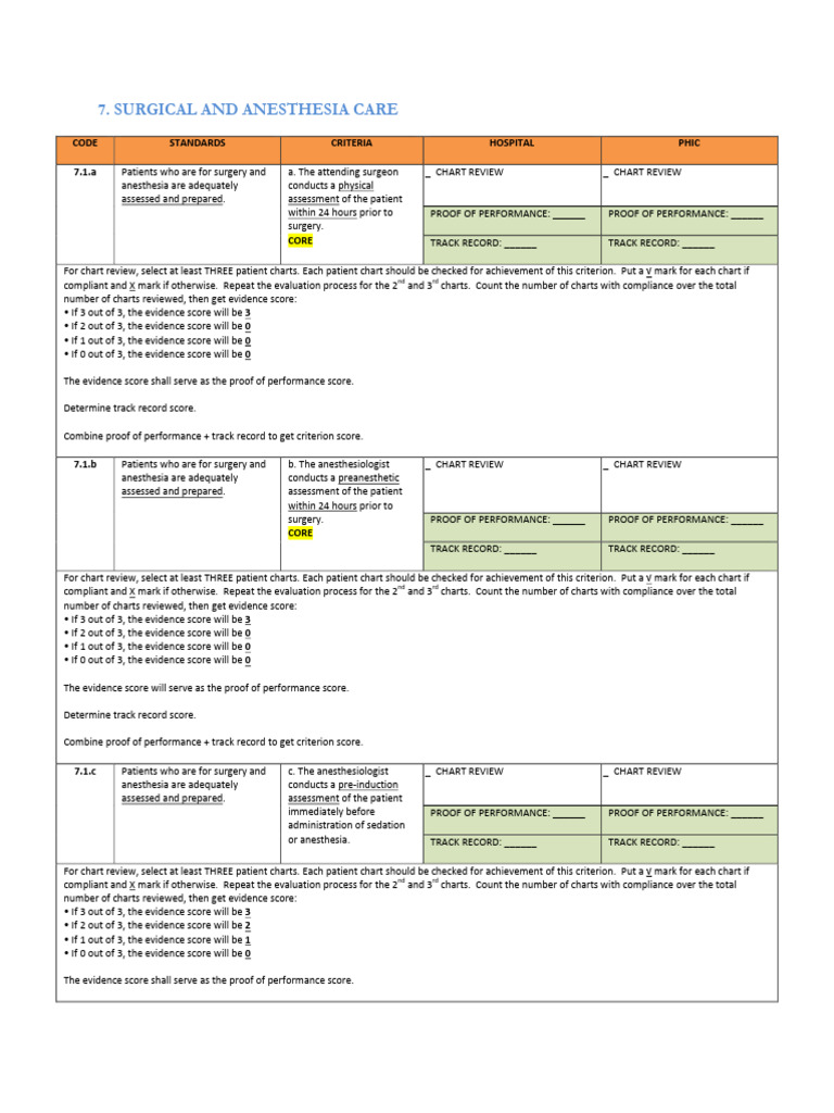 Surgical and Anesthesia Care Standards | PDF | Surgery | Anesthesia