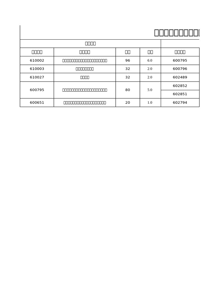 附件1：华南农业大学公共基础课课程替代方案（2024年）20240325 | PDF