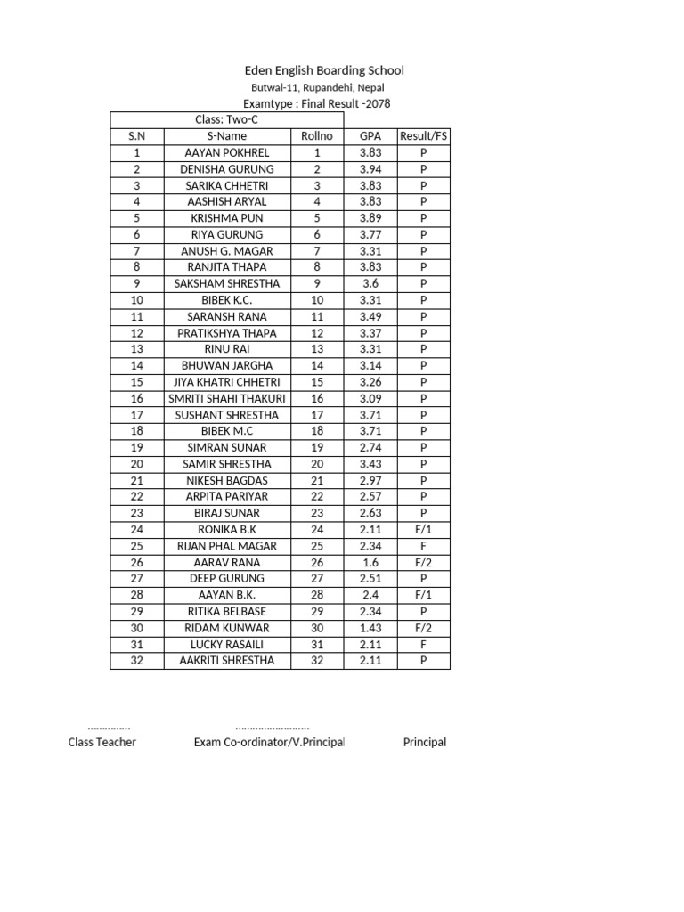 Class 12 Final Results 2078 | PDF