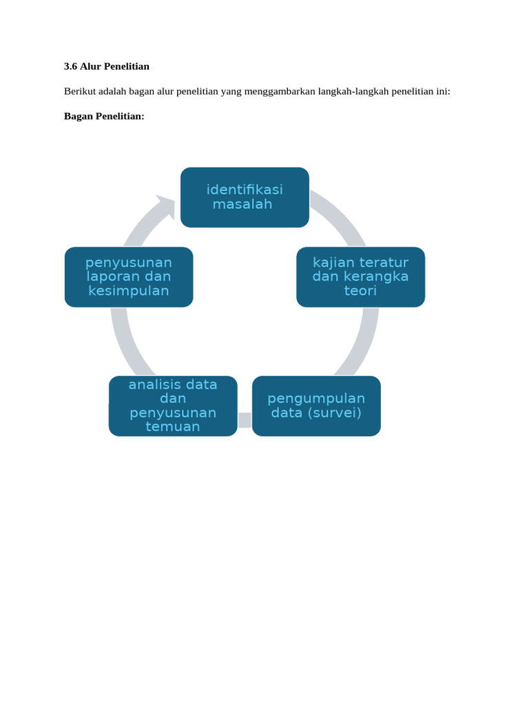 Contoh Alur Penelitian | PDF