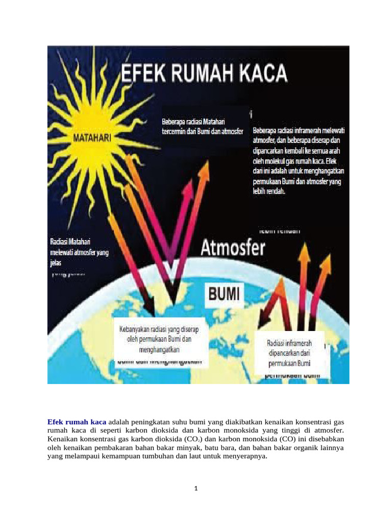 Dampak Pencemaran Terhadap Efek Rumah Kaca | PDF