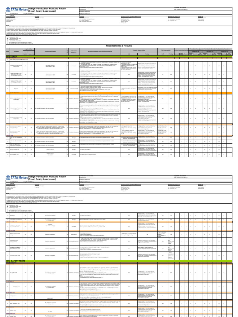 Annexure 5 Generic IC DVPR | PDF | Airbag | Specification (Technical Standard)