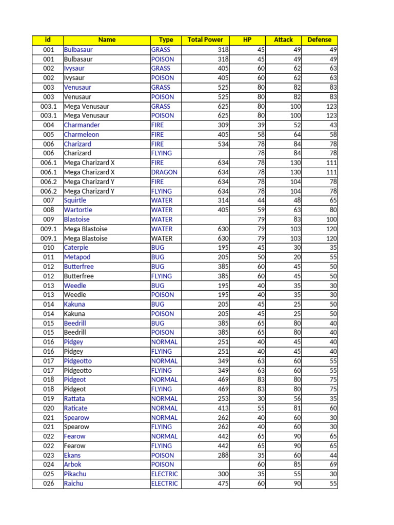 Pokémon Stats Overview | PDF | Pokémon
