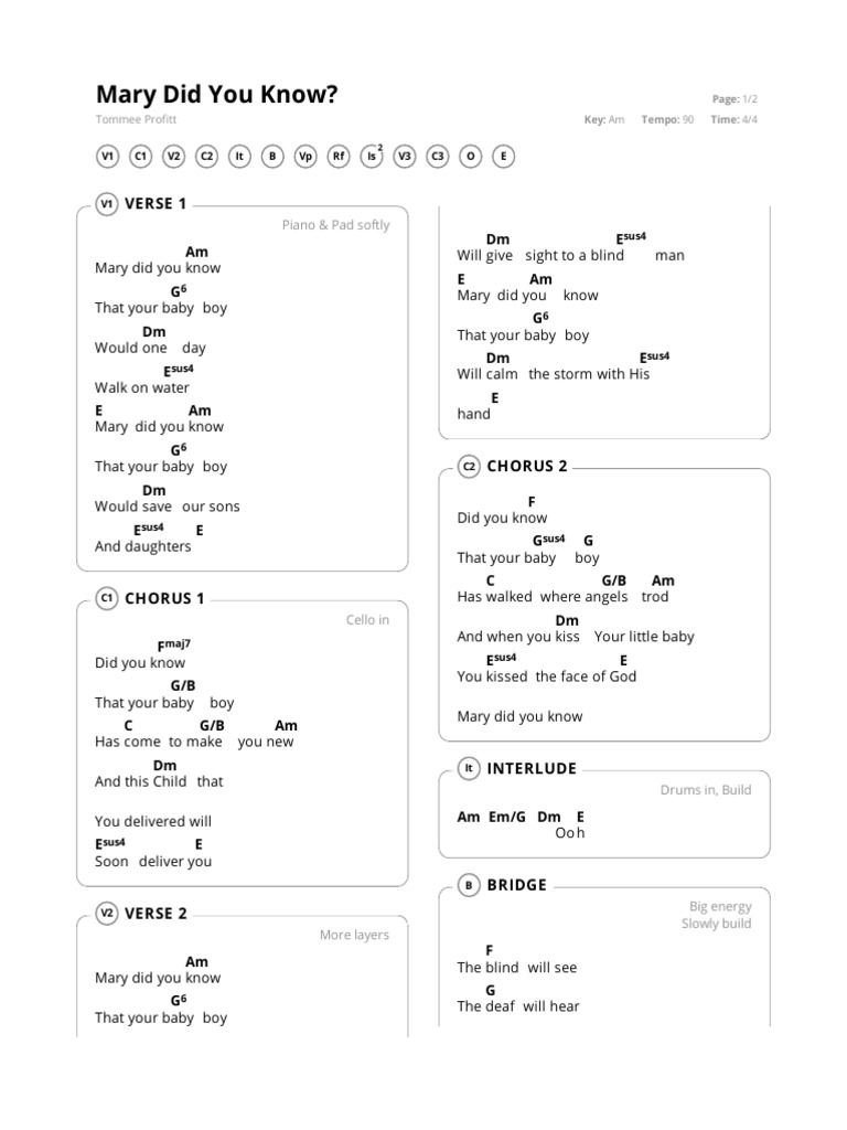 Mary Did You Know--Tommee Profitt-The Birth of a King.am | PDF ...