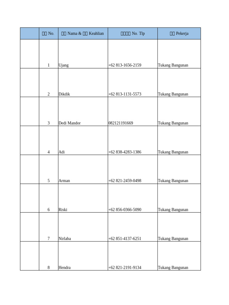 Data Pekerja 2025 | PDF