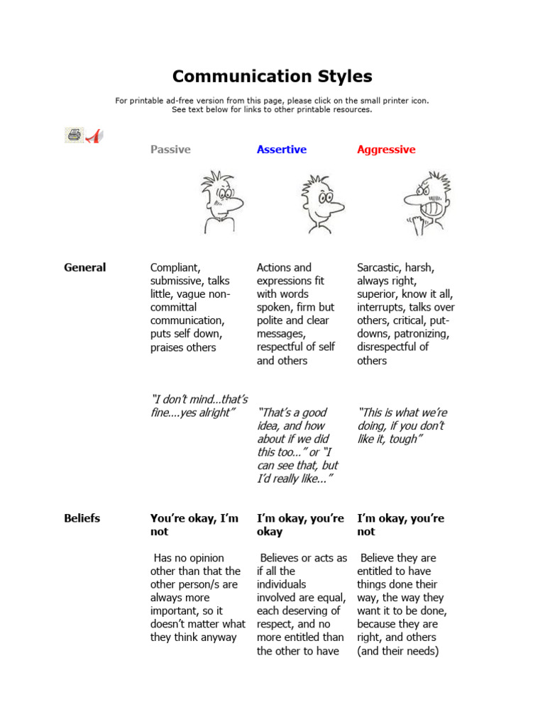Communication Styles-assertive aggressive | PDF | Social Psychology ...