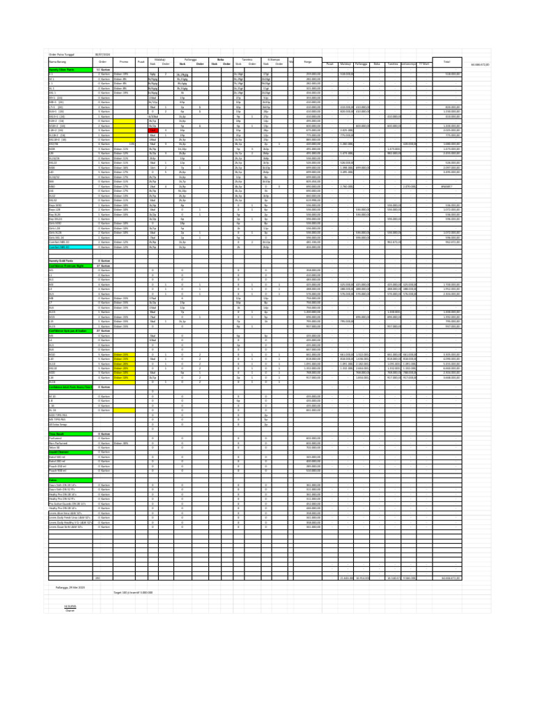 Orderan Sweety 2 | PDF