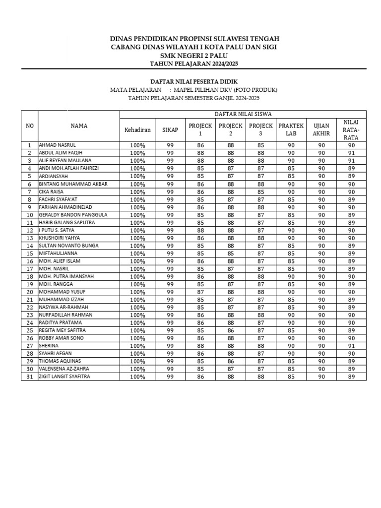 Daftar Nilai Siswa DKV Semester Genap 2024 | PDF