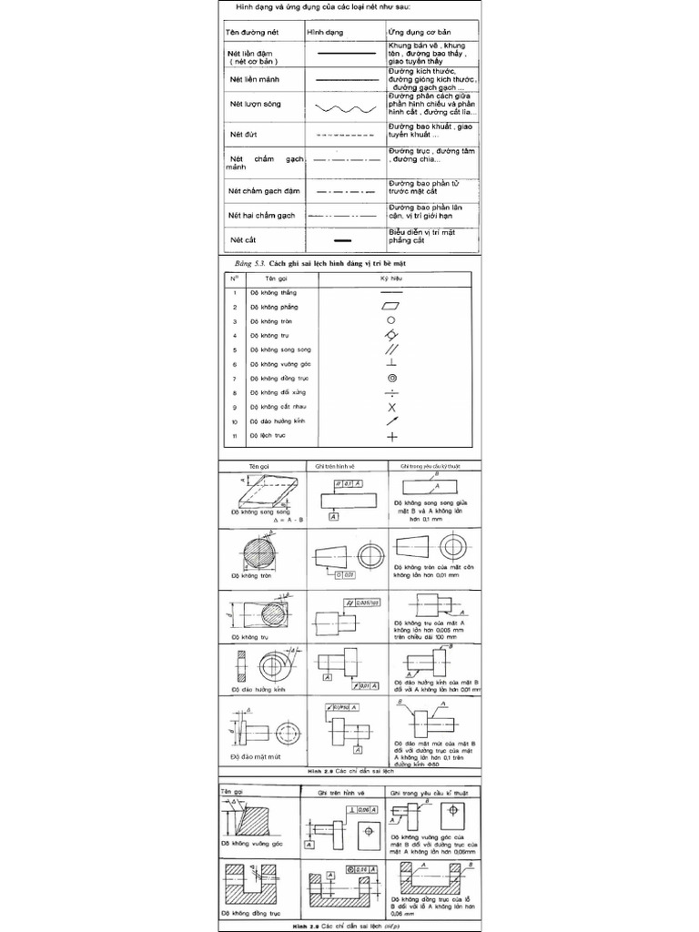 HD Ghi Dung Sai 2010-Model | PDF