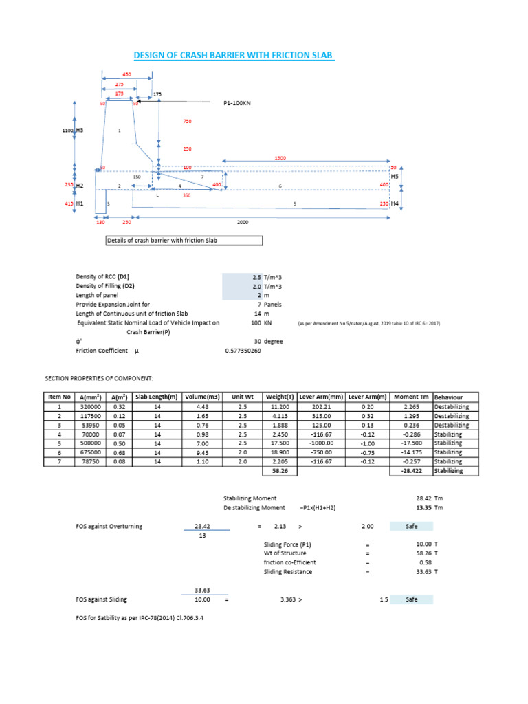 Friction Slab Design | PDF | Materials Science | Physical Sciences