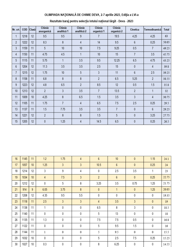 Baraj 2023 Rezultate de Afisat | PDF