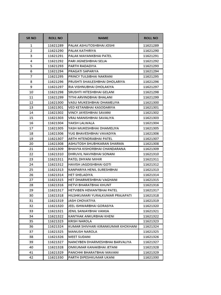 MP Board Roll Number List | PDF