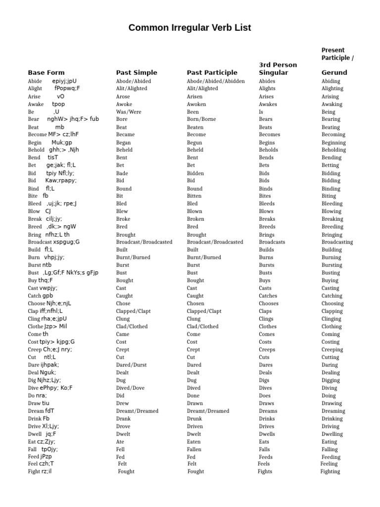 Comprehensive List of Irregular Verbs | PDF | Language Mechanics ...