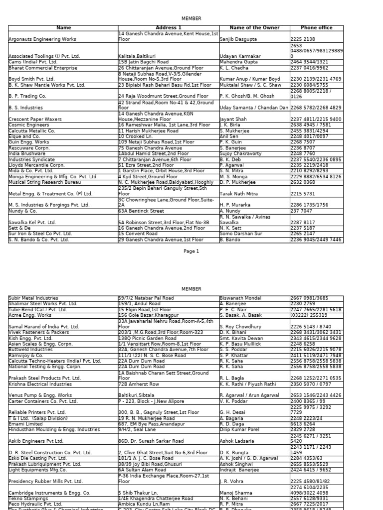 MFG Companies List | PDF