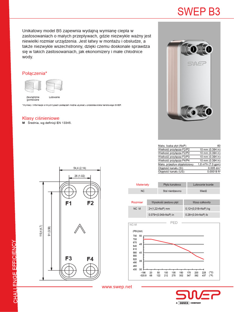 SWEP Wymienniki Ciepła | PDF