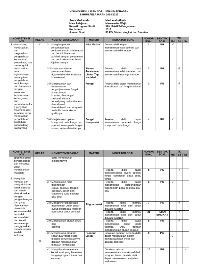 1.kisi Kisi Am Matematika Wajib Xii Tp. 2024-2025 | PDF