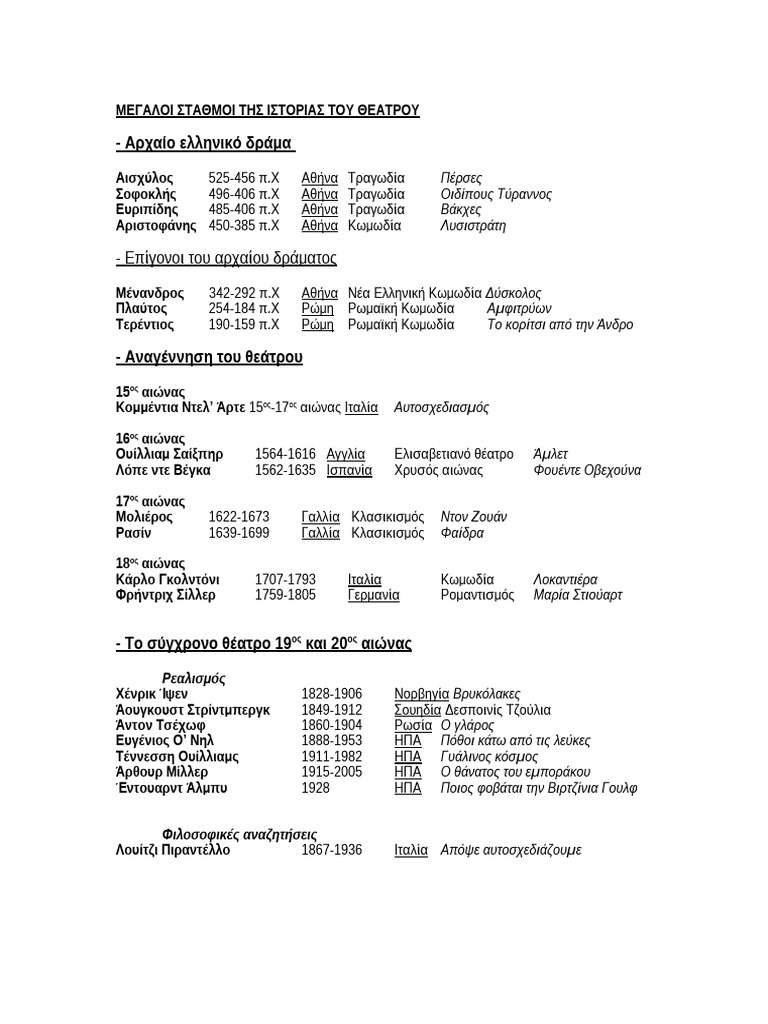 ΜΕΓΑΛΟΙ ΣΤΑΘΜΟΙ ΤΗΣ ΙΣΤΟΡΙΑΣ ΤΟΥ ΘΕΑΤΡΟΥ | PDF